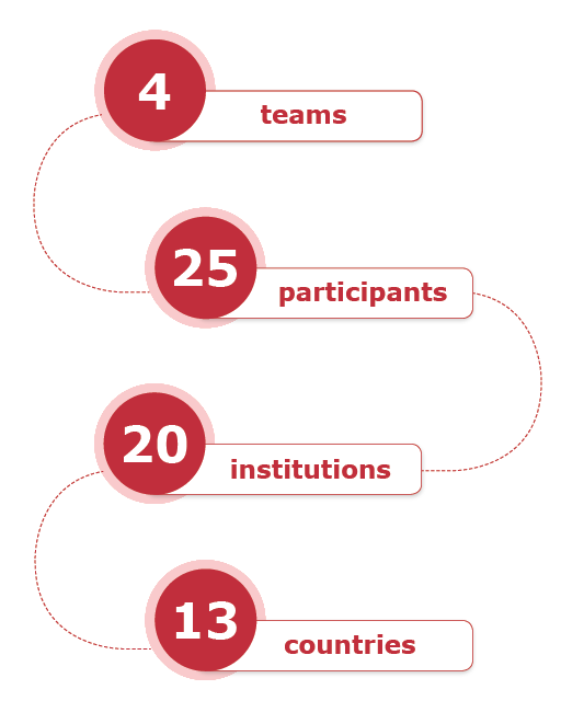 DigiCore - Training Activities